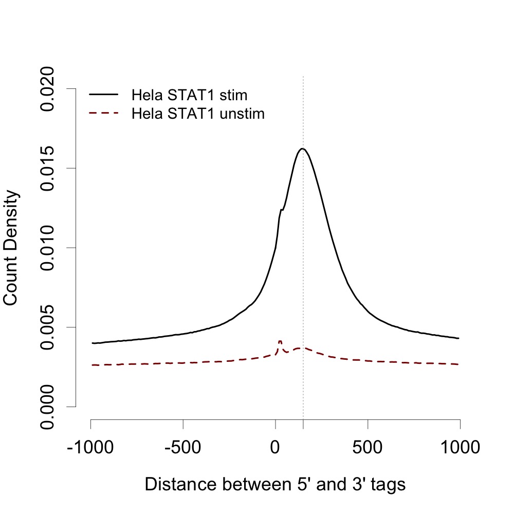 ChIP-Seq Analysis Tutorial