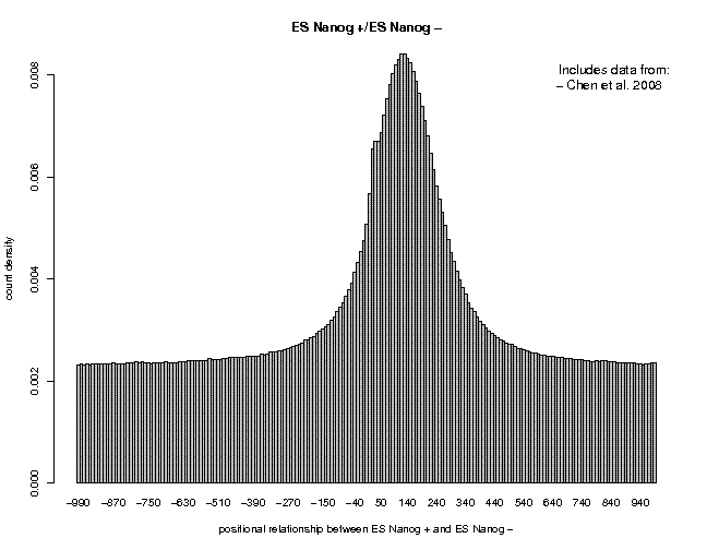 ChIP-Seq