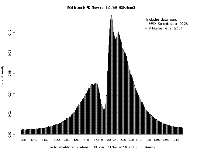 ChIP-Seq